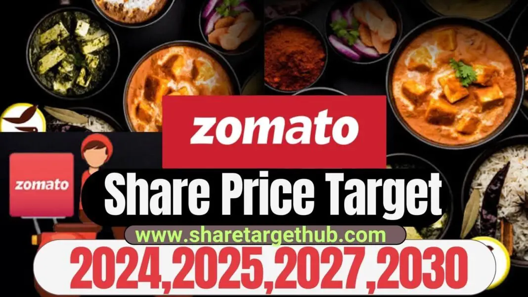 Zomato Share Price Target 2024, 2025, 2026, 2027 and 2030 Zomato Share Price Target 2024, 2025, 2026, 2027 and 2030